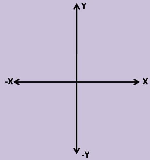 Plano cartesiano on emaze